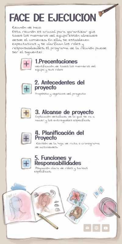 Face de ejecucion | Genially