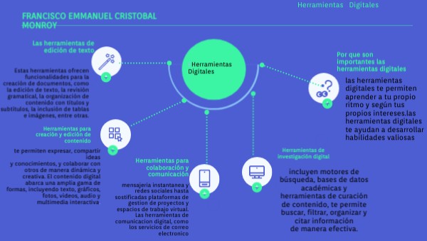 Genially_copy - Francisco Emmanuel Cristobal Monroy | Genially