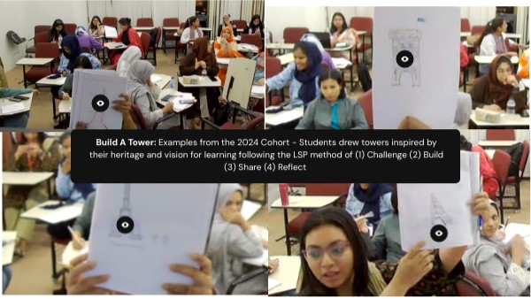 LSP Inspired Classroom Activity: 'Build' (Draw) a Tower | Genially