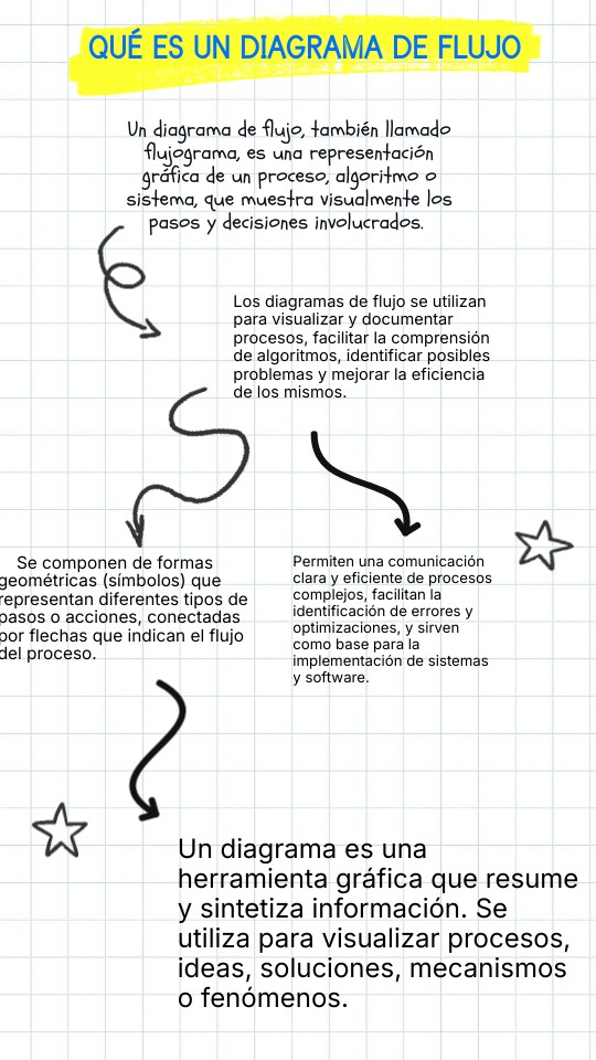 Qué es un diagrama de flujo | Genially