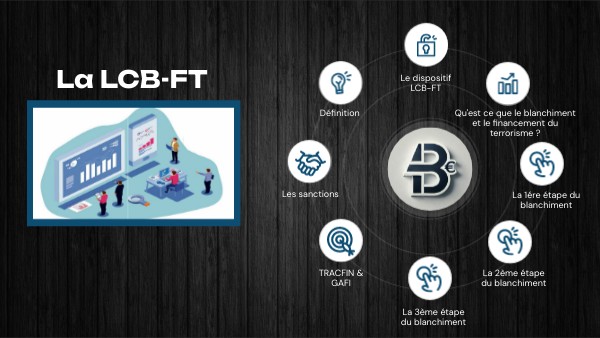 La LCB-FT | Genially