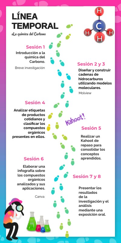 línea temporal | Genially