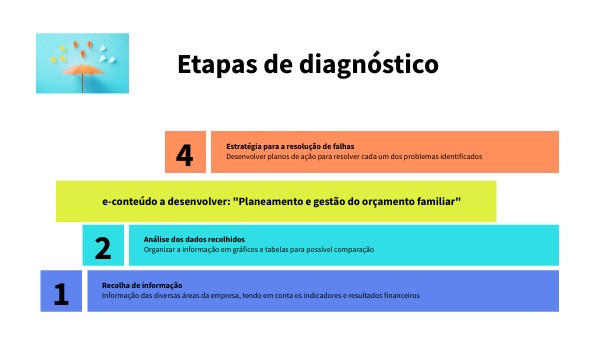 Etapas de diagnóstico | Genially