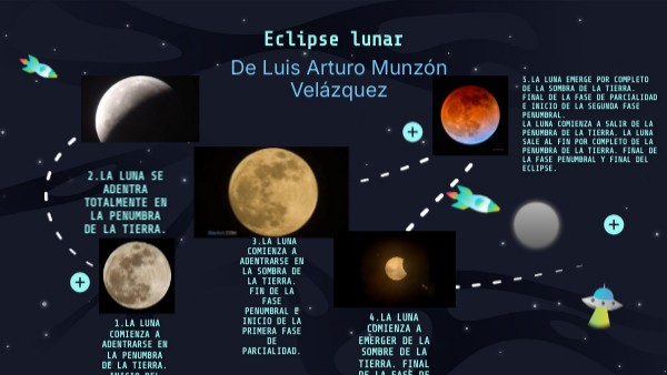 Eclipse lunar | Genially