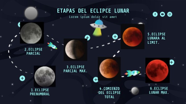 ETAPAS DEL ECLIPCE LUNAR | Genially