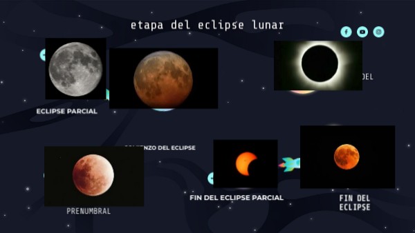 etapa del eclipse lunar | Genially