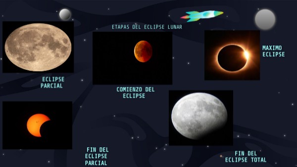 COMIENZO DEL ECLIPSE | Genially