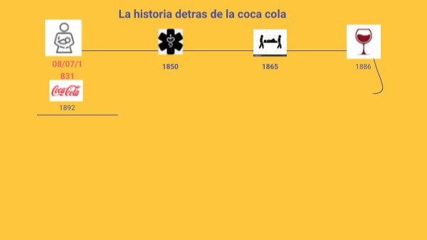 La historia detras de la coca cola | Genially