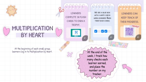 Multiplication by Heart | Genially
