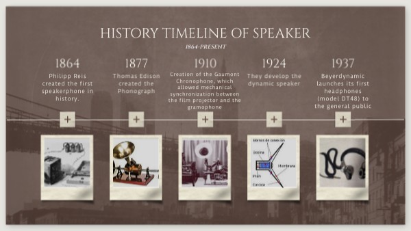 History Timeline OF SPEAKER | Genially