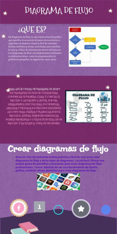 Crear diagramas de flujo | Genially
