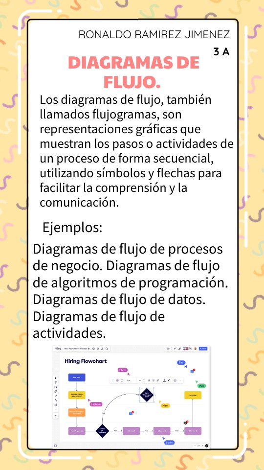 Diagramas de Flujo. | Genially