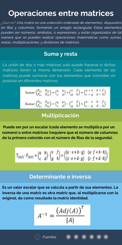 Operaciones entre matrices | Genially
