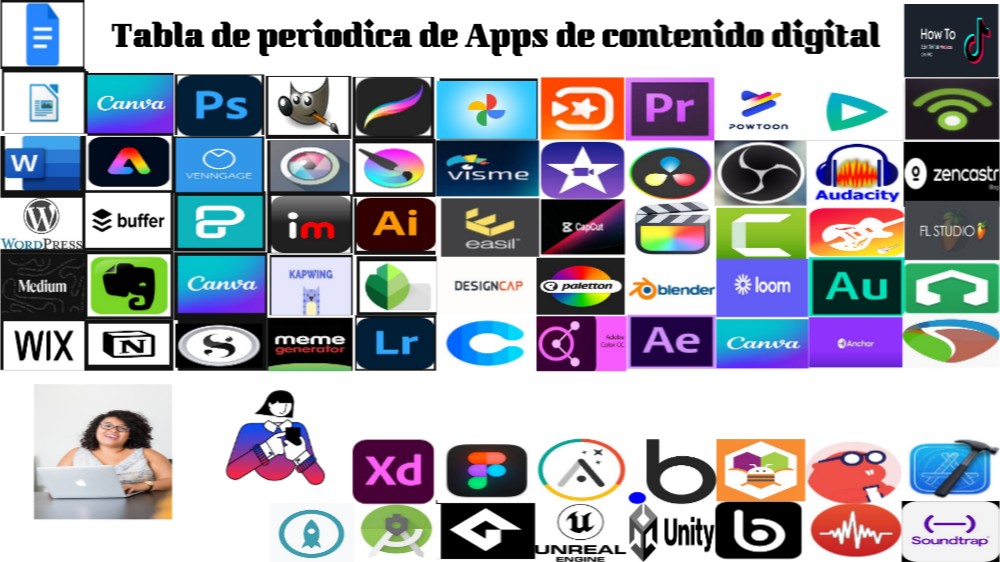 Tabla de periodica de Apps de contenido digital | Genially
