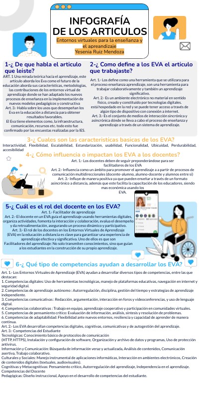 INFOGRAFÍA de los articulos | Genially