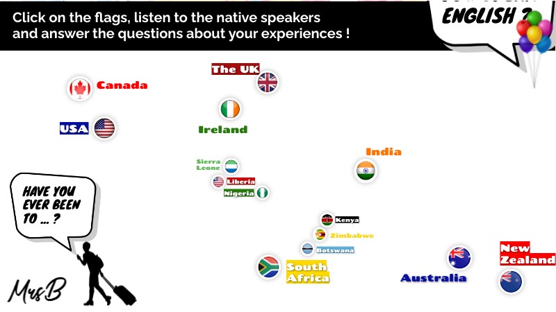 ENGLISH SPEAKING COUNTRIES | Genially