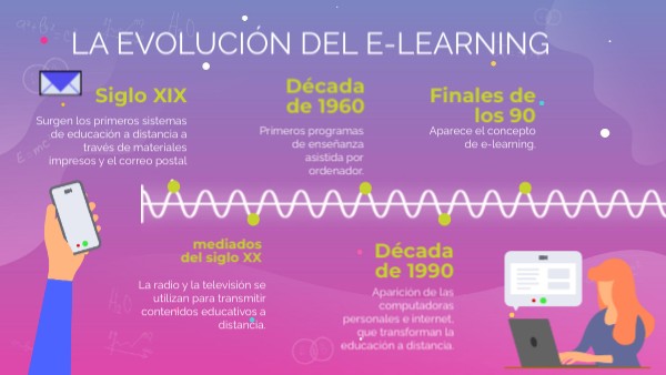 la evolución del e-learning | Genially