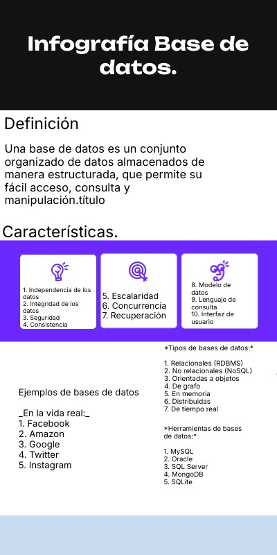 Infografía Base de datos. | Genially