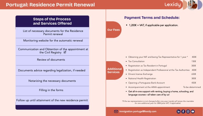 Portugal: Residence Permit Renewal | Genially