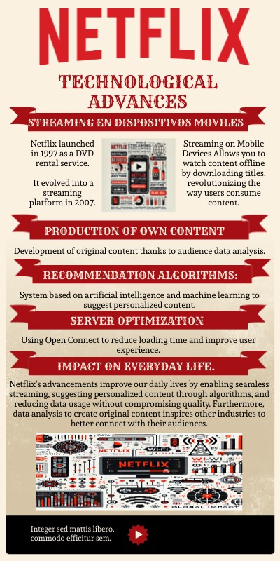 Technological Advances | Genially