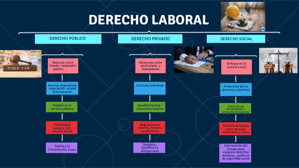 Clasificación de los sistemas dinámicos | Genially