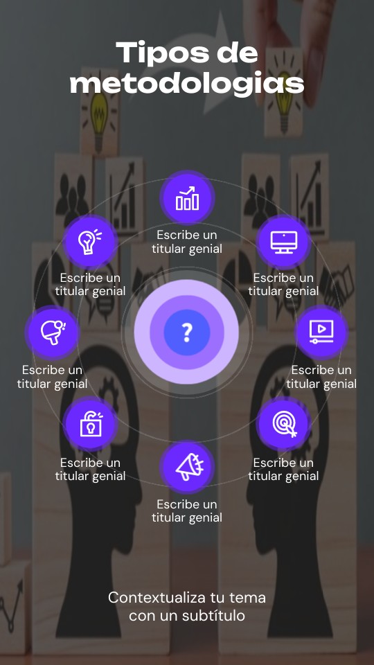 Tipos de metodologias | Genially