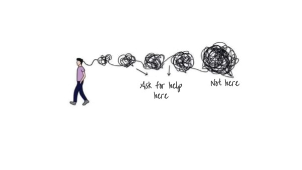 When to Ask for Help | Genially