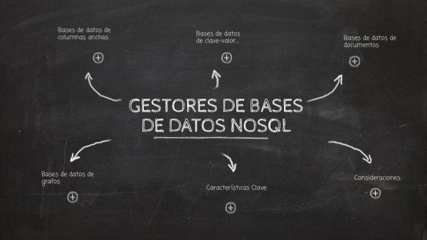 GESTORES DE BASES DE DATOS nosql | Genially