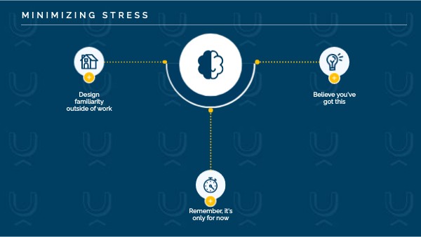 Minimizing Stress | Genially