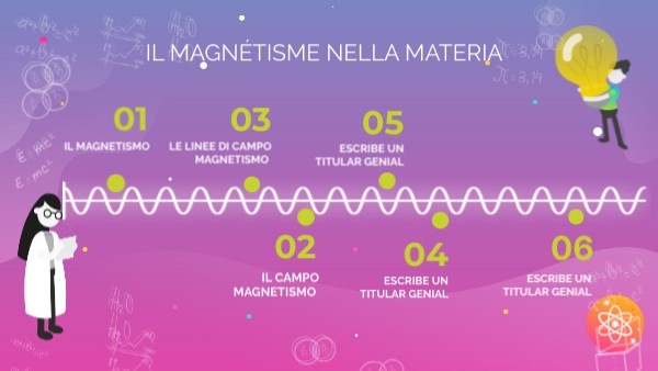 Il magnetismo nella materia | Genially