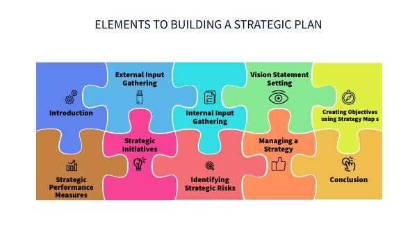 Elements to building a strategic plan | Genially