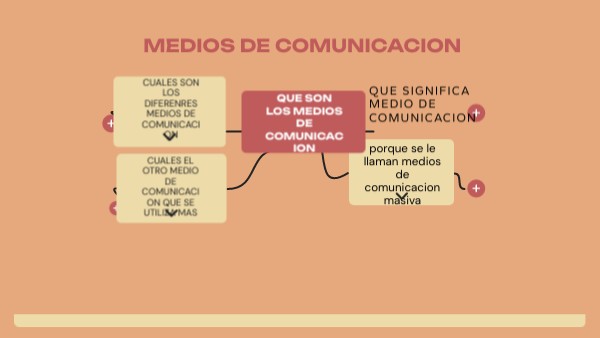 MEDIOS DE COMUNICACION | Genially