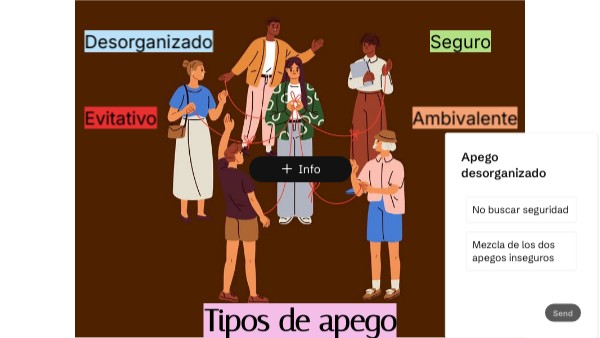 Tipos de apego | Genially