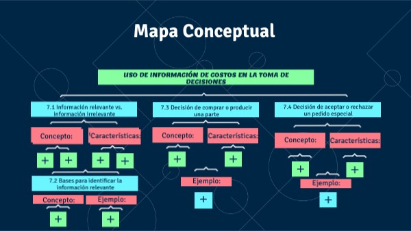 Mapa Conceptual | Genially