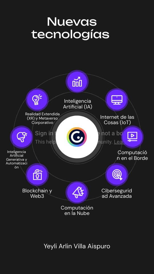 Nuevas tecnologías | Genially