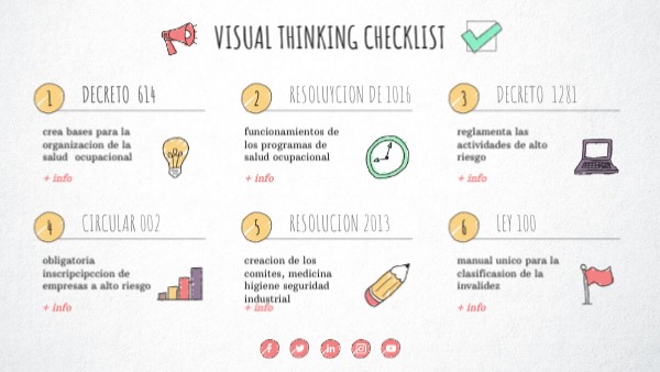 visual thinking checklist | Genially