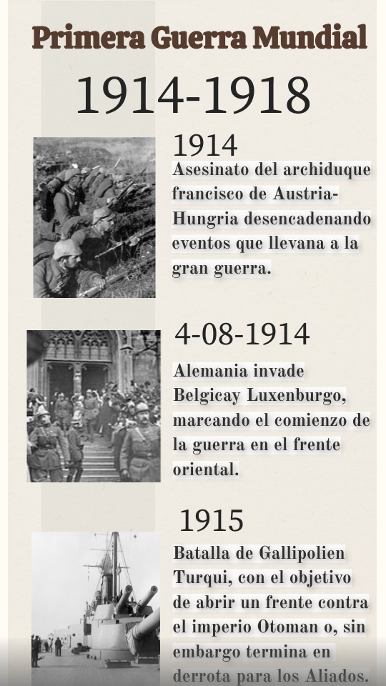 1914-1918 | Genially