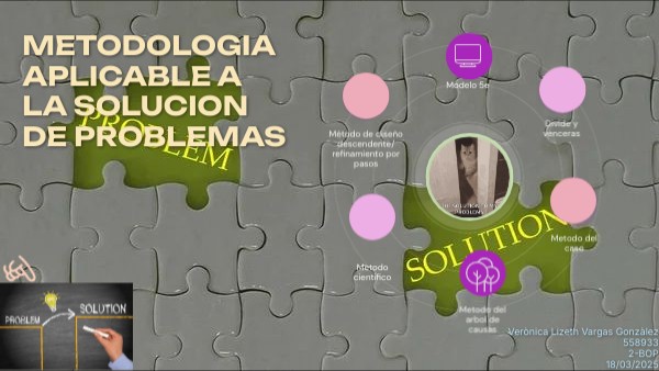 METODOLOGIA APLICABLE A LA SOLUCION DE PROBLEMAS | Genially