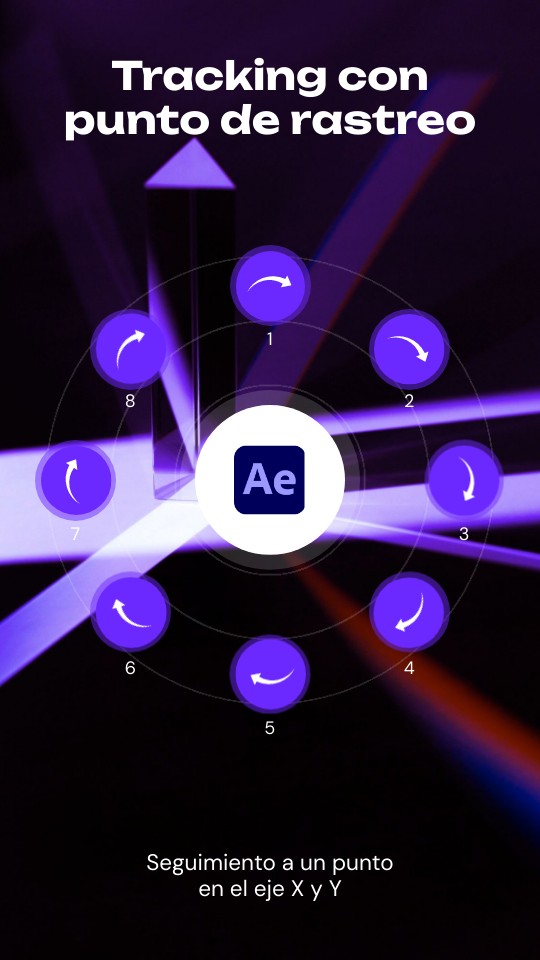 Tracking con punto de rastreo | Genially