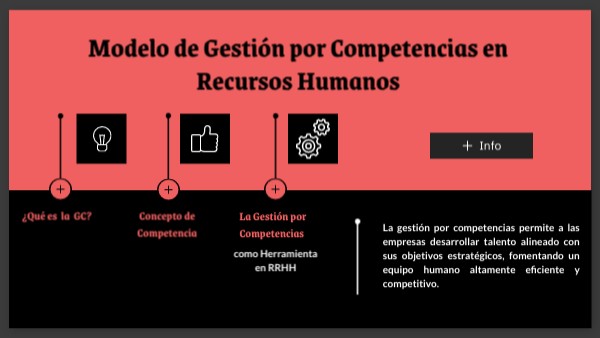 Modelo de Gestión por Competencias en Recursos Humanos | Genially