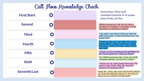 Call Flow Knowledge Check | Genially