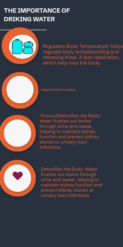 The importance of driking water | Genially