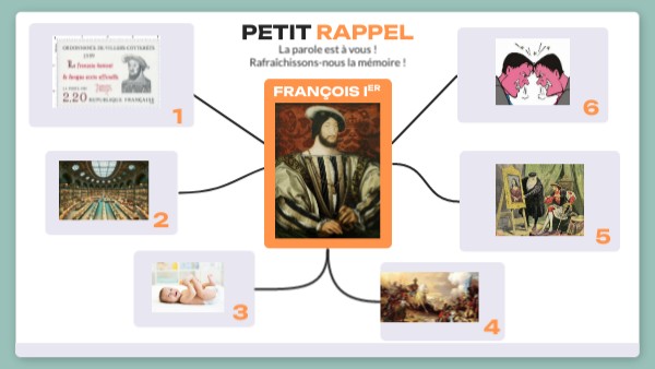 PETIT RAPPEL | Genially