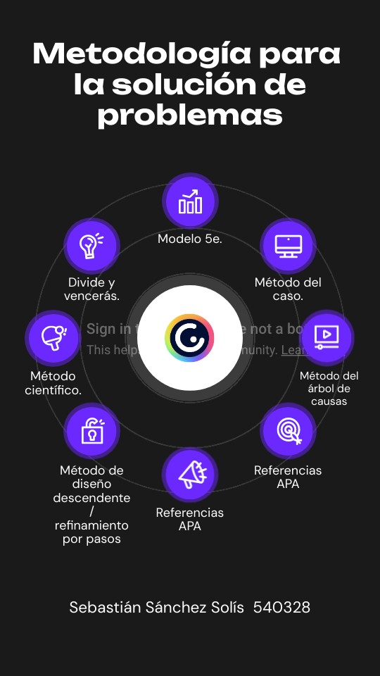 Metodología para la solución de problemas | Genially
