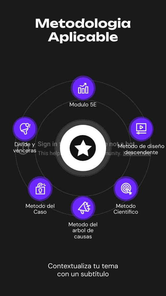 Metodologia Aplicable | Genially