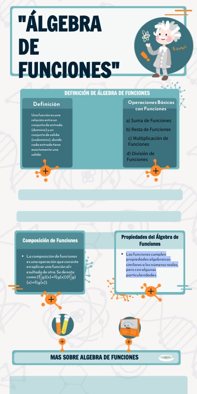 "Álgebra de Funciones" | Genially