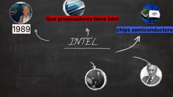 INTEL | Genially