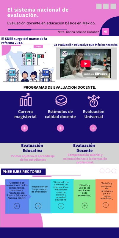El sistema nacional de evaluación. | Genially