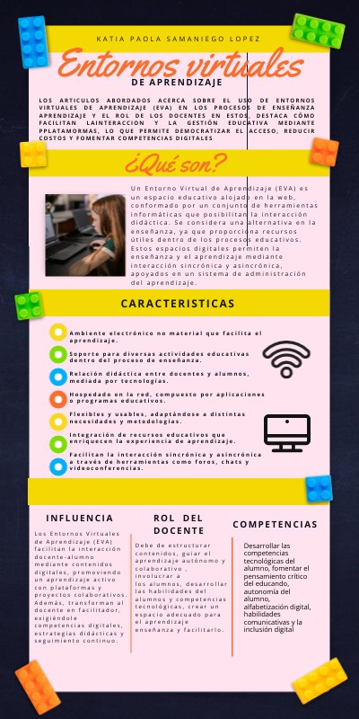 Entornos virtuales | Genially