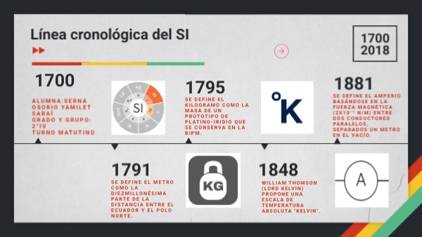Línea cronológica del SI | Genially